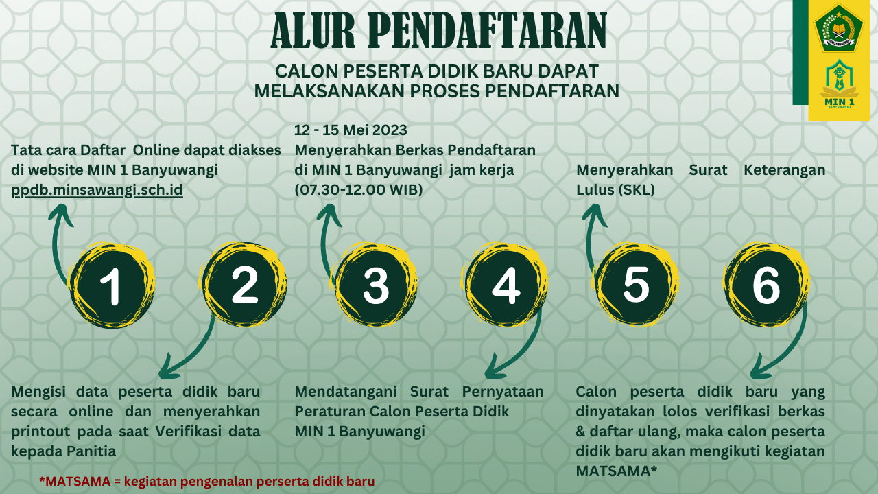 PPDB Online | MI Negeri 1 Banyuwangi